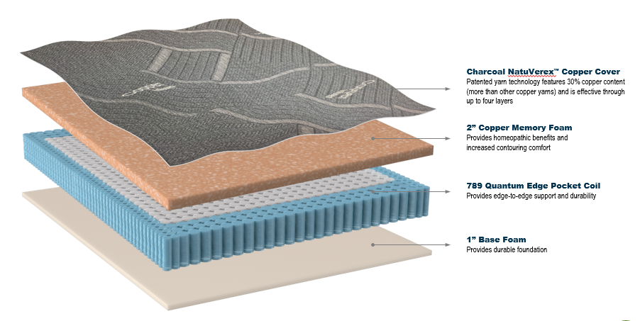Immunity Collection Cinnamon Plush by Therapedic – www.landodreams.com